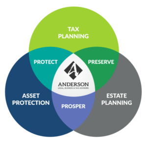 About US - Anderson Advisors